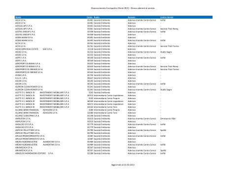Elenco RCC maggio - Monte Titoli