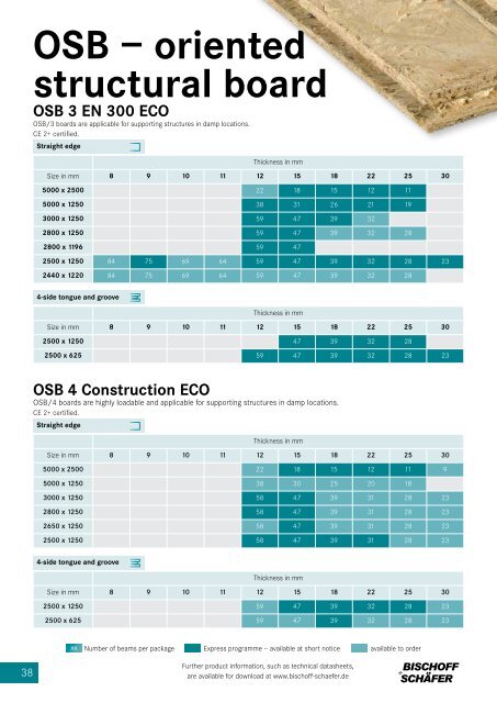 OSB â oriented structural board