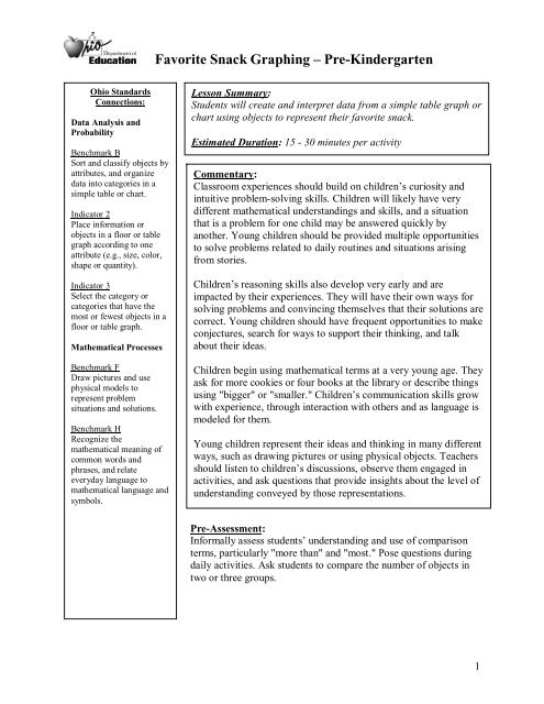 Favorite Snack Graphing - ODE - Ohio Department of Education
