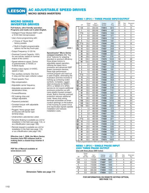 AC ADJUSTABLE SPEED DRIVES