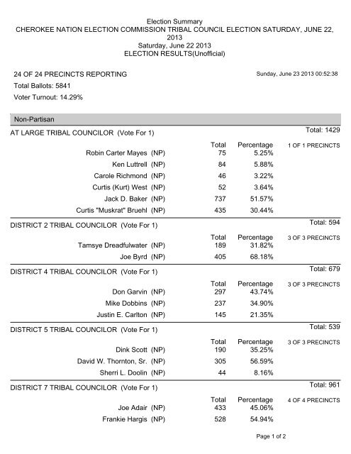 cherokee nation election commission tribal council election