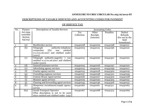 Descriptions of taxable services and accounting codes - Service Tax