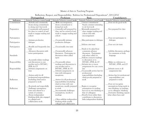 Disposition Rubric