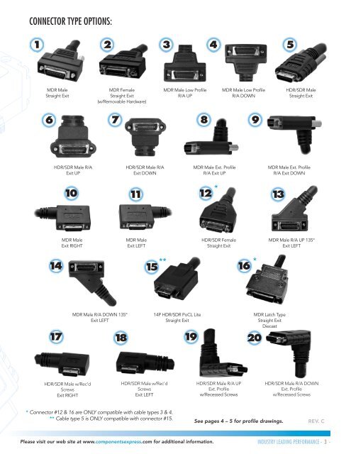 CONNECTOR TYPE OPTIONS:12