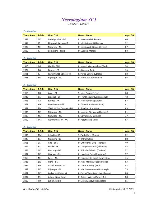 Necrologium SCJ