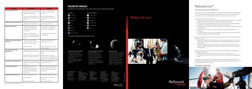 ReSound Live product overview