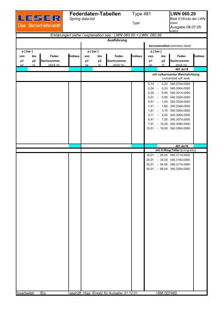 4.8 Spring Charts - LESER