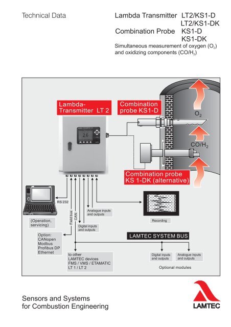 Technical Data Lambda Transmitter LT2/KS1-D LT2/KS1 ... - lamtec