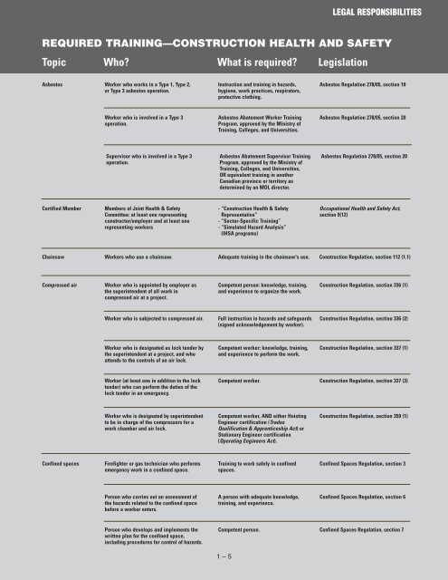 Training Requirements Chart