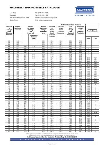 Hardness Conversion Chart - Macsteel