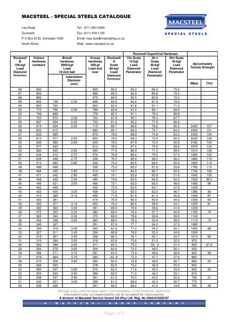 Tool & Die Steels - 2627 Hardness Conversions - Macsteel Service ...