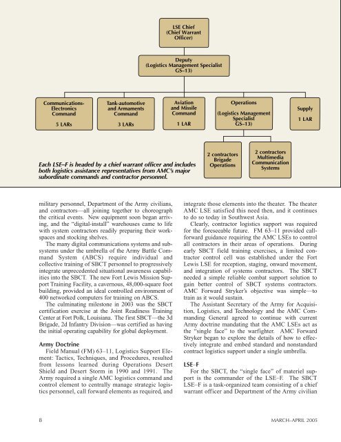 8 Communications- Electro