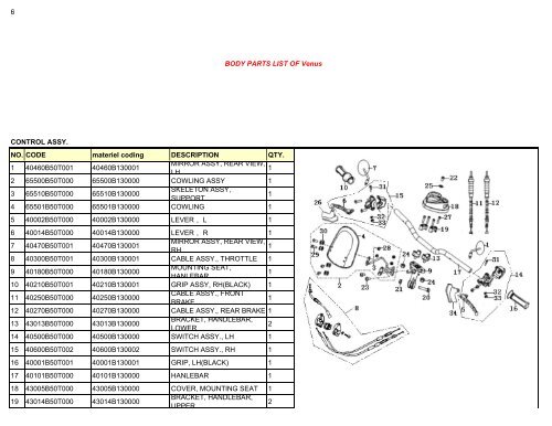 PARTS LIST OF Venus - Family Go Karts