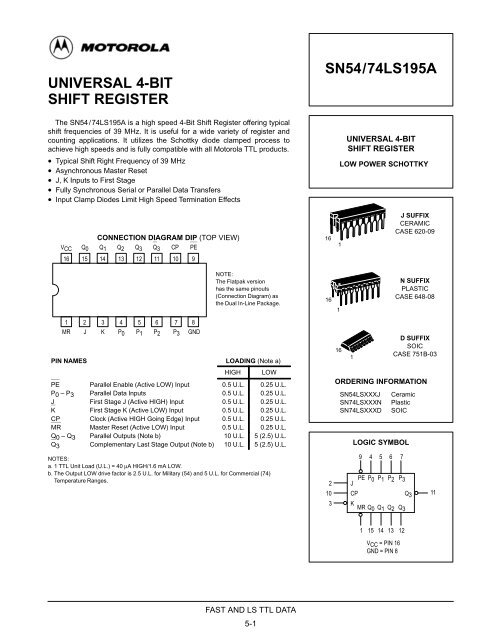 UNIVERSAL 4-BIT SHIFT REGISTER SN54/74LS195A