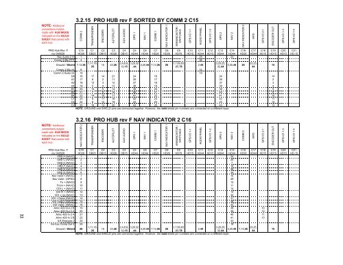 fast stack pro hub installation manual - Approach Fast Stack