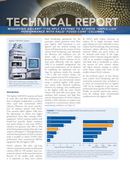 Optimizing Agilent 1100 HPLC Systems to achieve UHPLC Optimizing Agilent 1100 HPLC Systems to achieve UHPLC