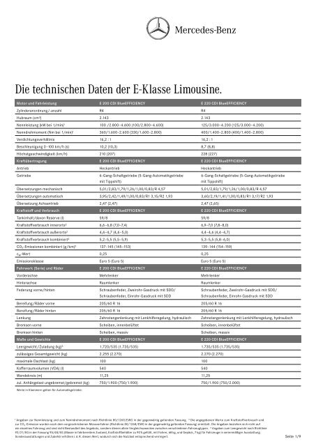 W124 E 230 Technische Daten
