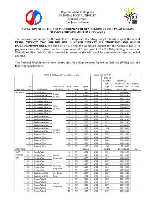 Republic of the Philippines NATIONAL FOOD AUTHORITY ... - NFA