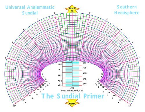 Universal Analemmatic Sundial Kit - "mySundial.ca"!