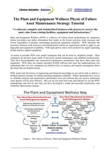 Physics of Failure Analysis - Lifetime Reliability