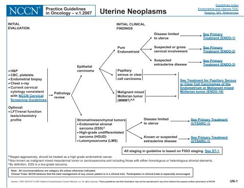 NCCN Uterine Cancer Guidelines