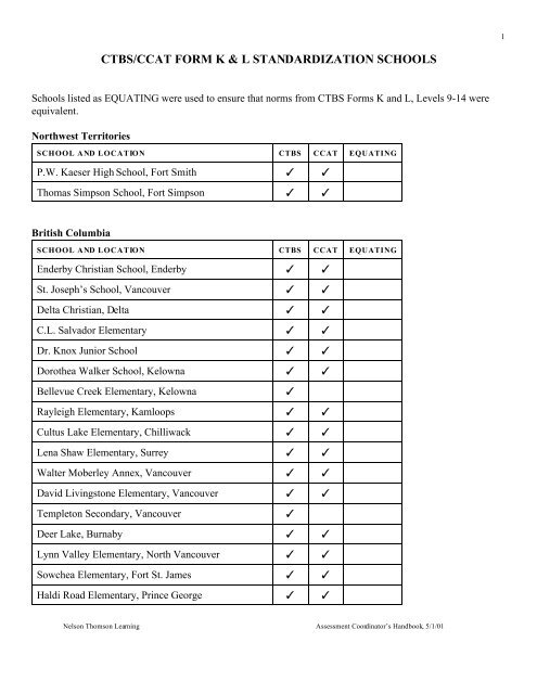 ctbs/ccat form k & l standardization schools - Assessment