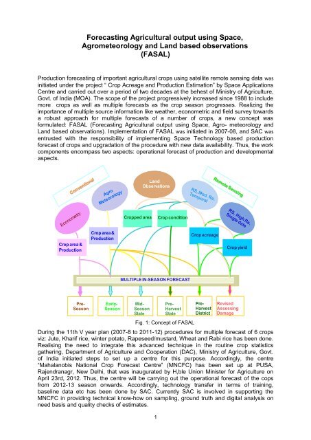 FASAL - Space Applications Centre