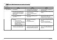 TIME MANAGEMENT - DepEd Naga City