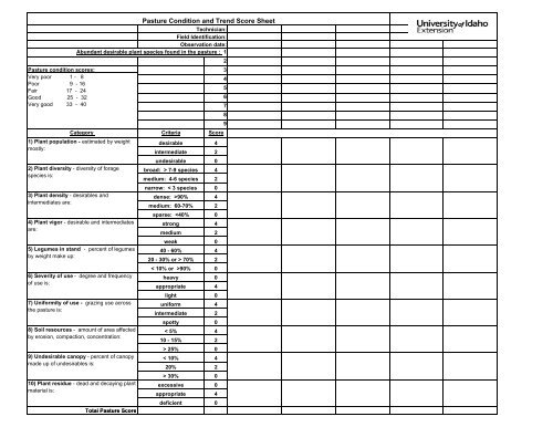 Pasture condition score sheet