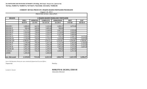 NORLITO R. GICANA, CESO III - Fertilizer and Pesticide Authority