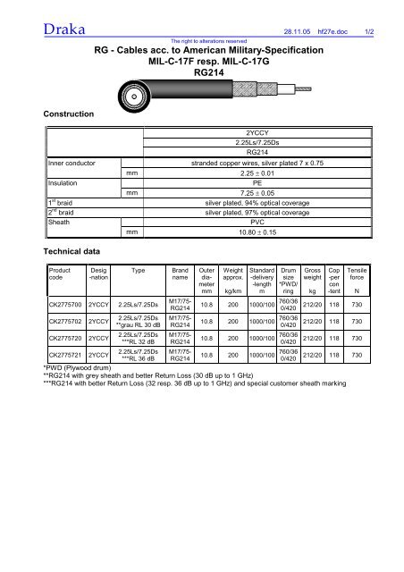 RG - Cables acc. to American Military-Specification MIL-C ... - Draka