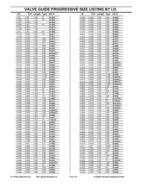 VALVE GUIDE PROGRESSIVE SIZE LISTING BY I.D. - QualCast