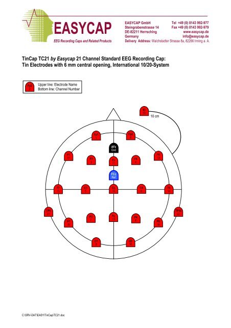 EASYCAP - Brain Products GmbH
