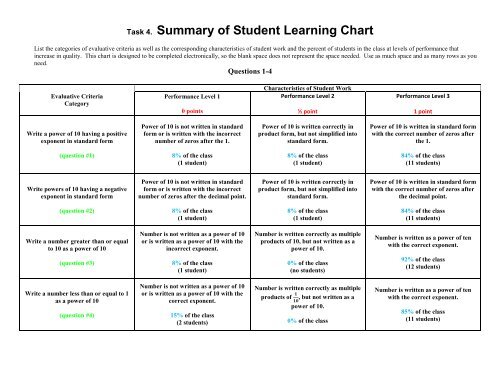 Task 4. Summary of Student Learning Chart - Portal
