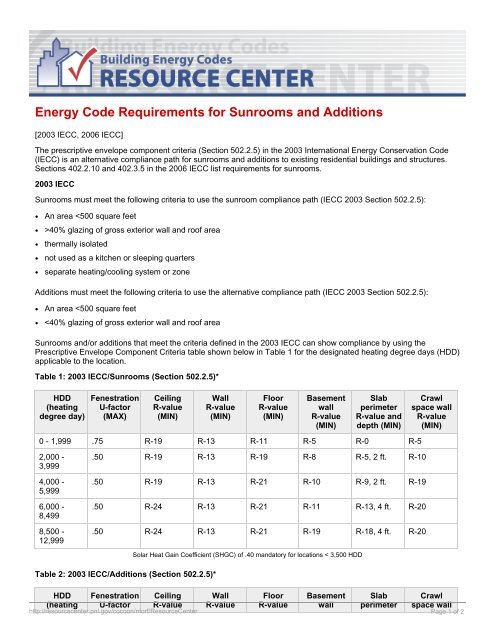 Energy Code Requirements for Sunrooms and Additions