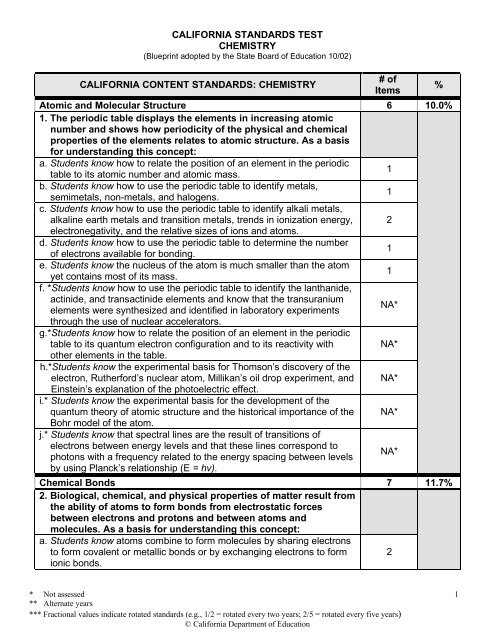 CALIFORNIA STANDARDS TEST CHEMISTRY CALIFORNIA california-standards-test-chemistry-california