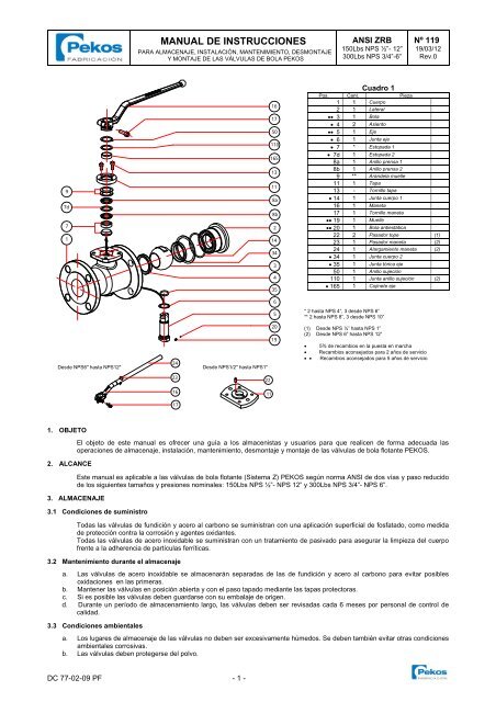 ANSI Reduced Bore -ESP