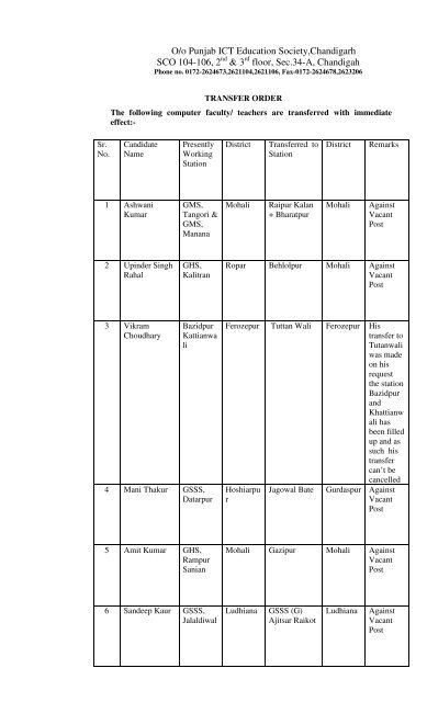 Transfer Orders - SSA Punjab
