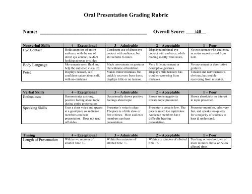 Oral Presentation Grading Rubric Oral Presentation Grading Rubric