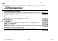 My eInserts™ - QCNet