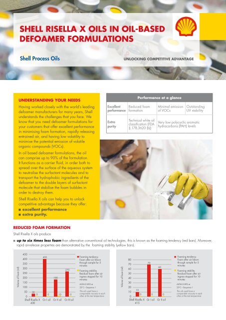 shell risella x oils in oil-based defoamer formulations