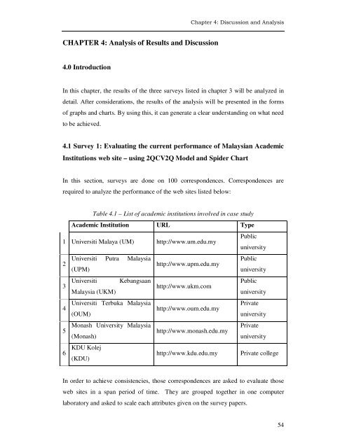CHAPTER 4 Analysis Of Results And Discussion DSpace UM 