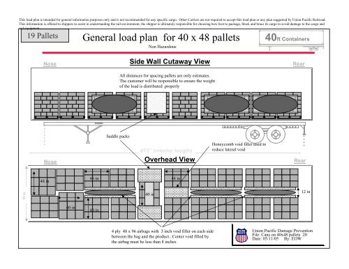 General load plan for 40 x 48 pallets