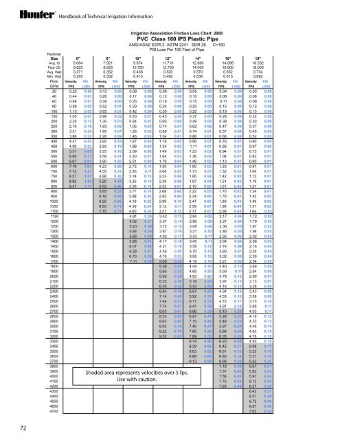 Handbook of