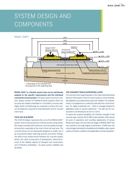 RHEDA 2000®67Development