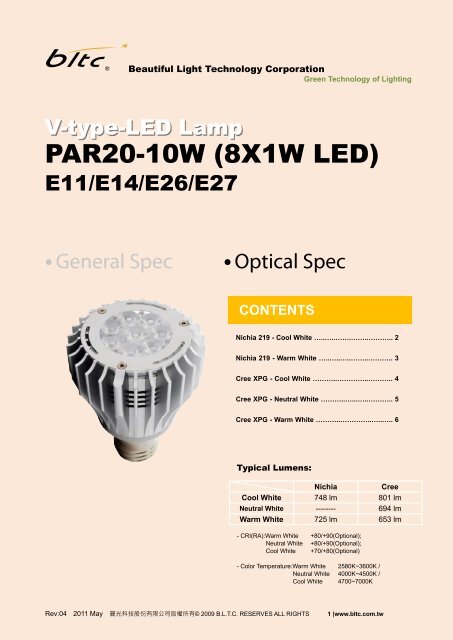 PAR20 8x1W Optical Specification - Pure Light LED Products