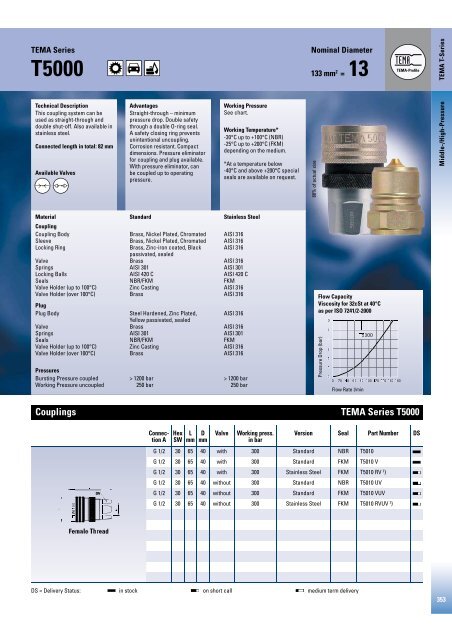Couplings TEMA Series T5000