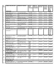 Application form for Fresh Arms License - Delhi Police
