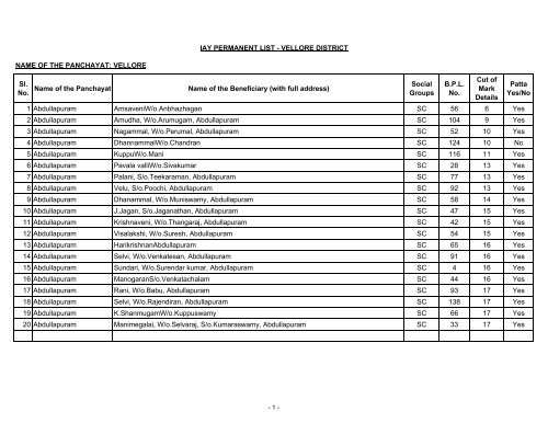 iay-waiting list - Vellore District