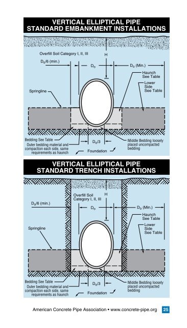 VERTICAL ELLIPTICAL PIPES